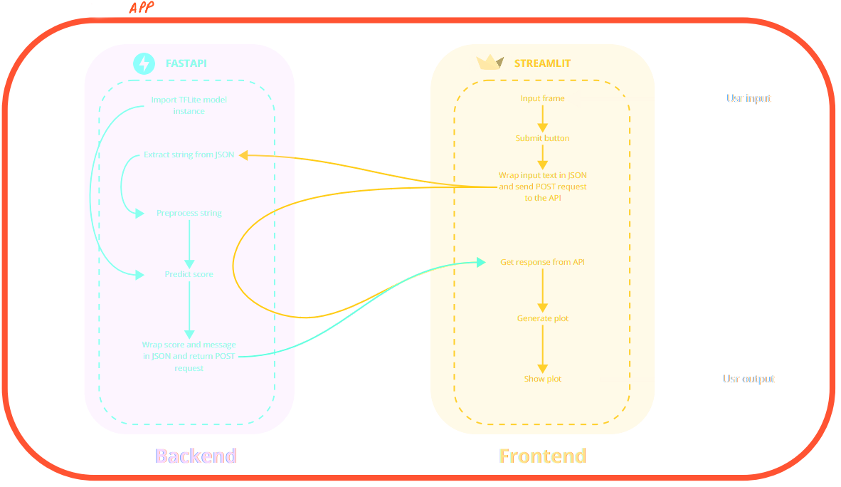 Tweet sentiment analysis